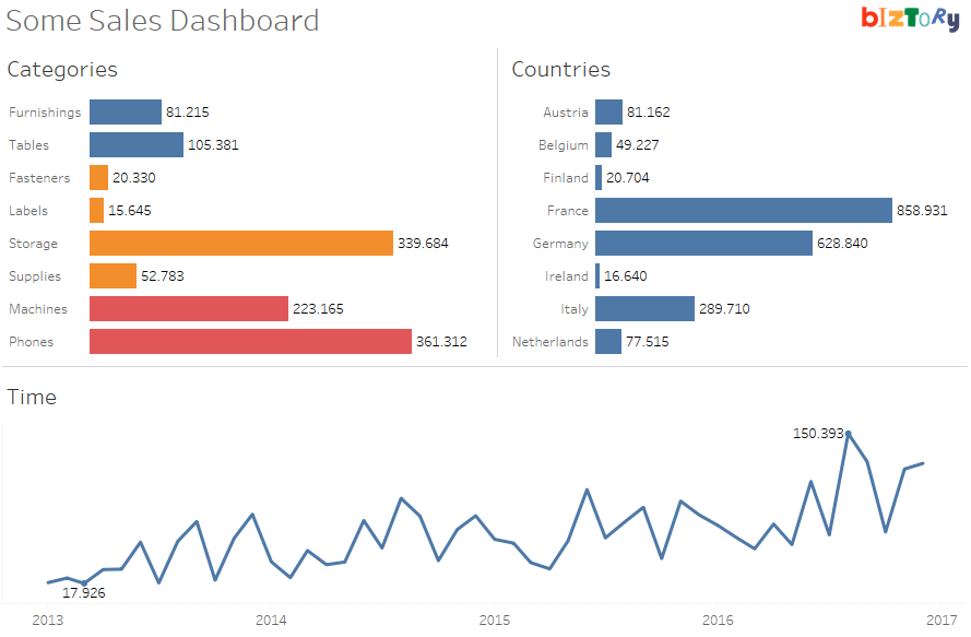 Tableau Tip: Easy Lines for Separating Dashboard Content