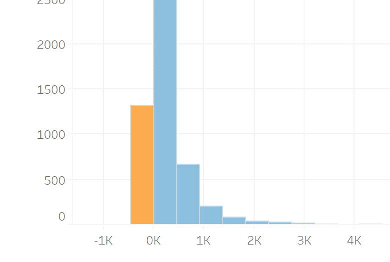 7 Things You Should Know About Null Values