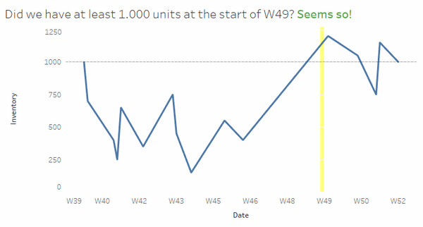 Smooth line graph tableau - NarindarDarsh Smooth line graph tableau - NarindarDarsh